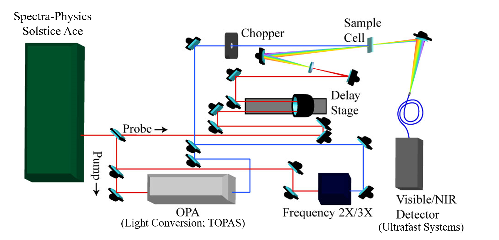Spectroscopy Facilities || The Prashant Kamat lab at the University of ...